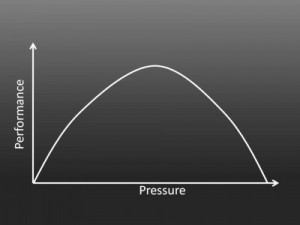 pressure-performance-curve-400x300 - SharpBrains